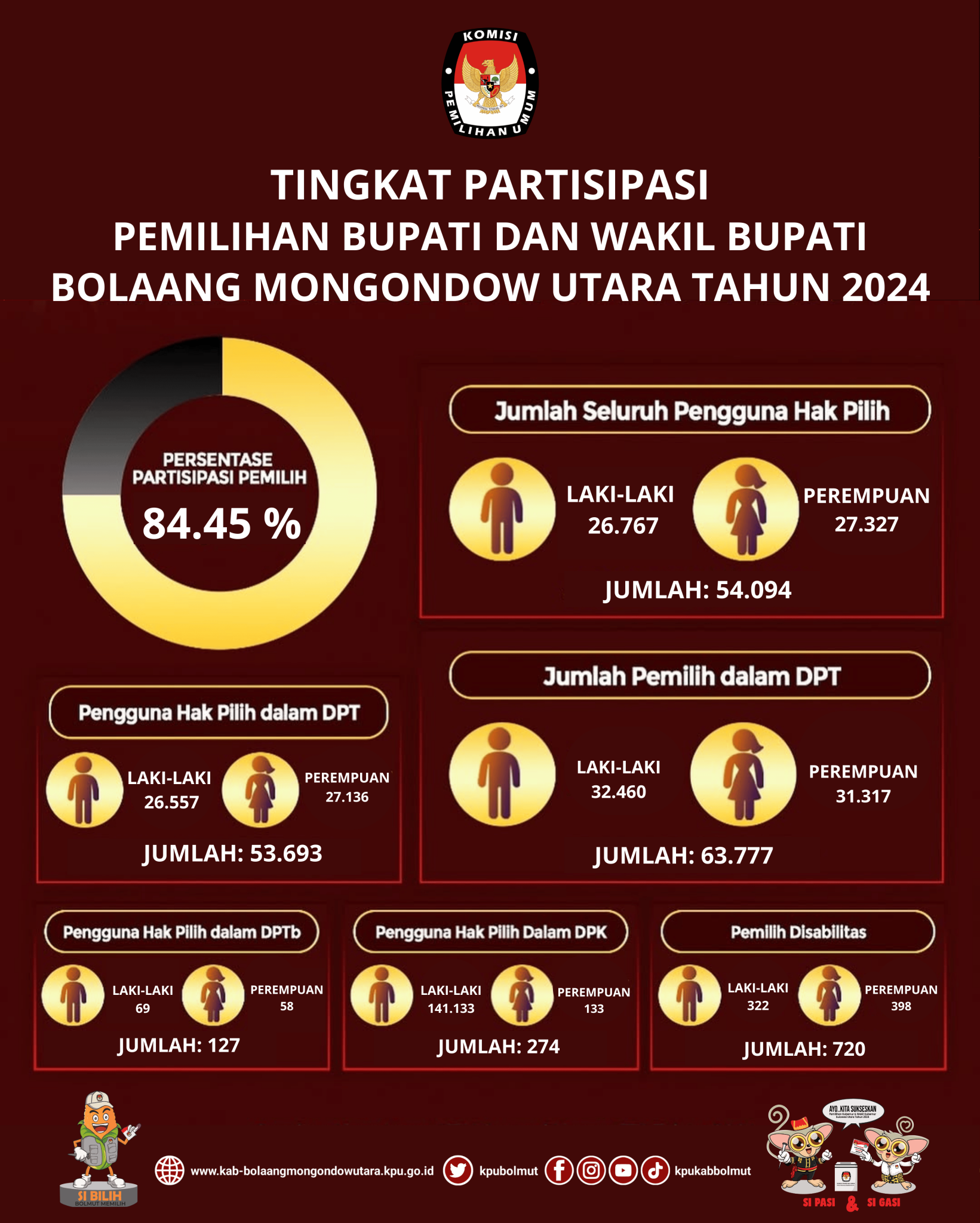 Menelusuri Jejak Sejarah: Evolusi Kalender dari Zaman Kuno hingga ...