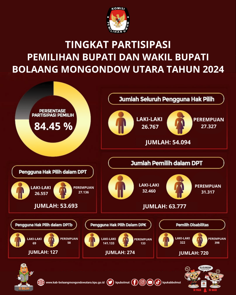 Di Tengah Hingar Bingar Indonesian Drift Series 2026, Bupati Egi ...
